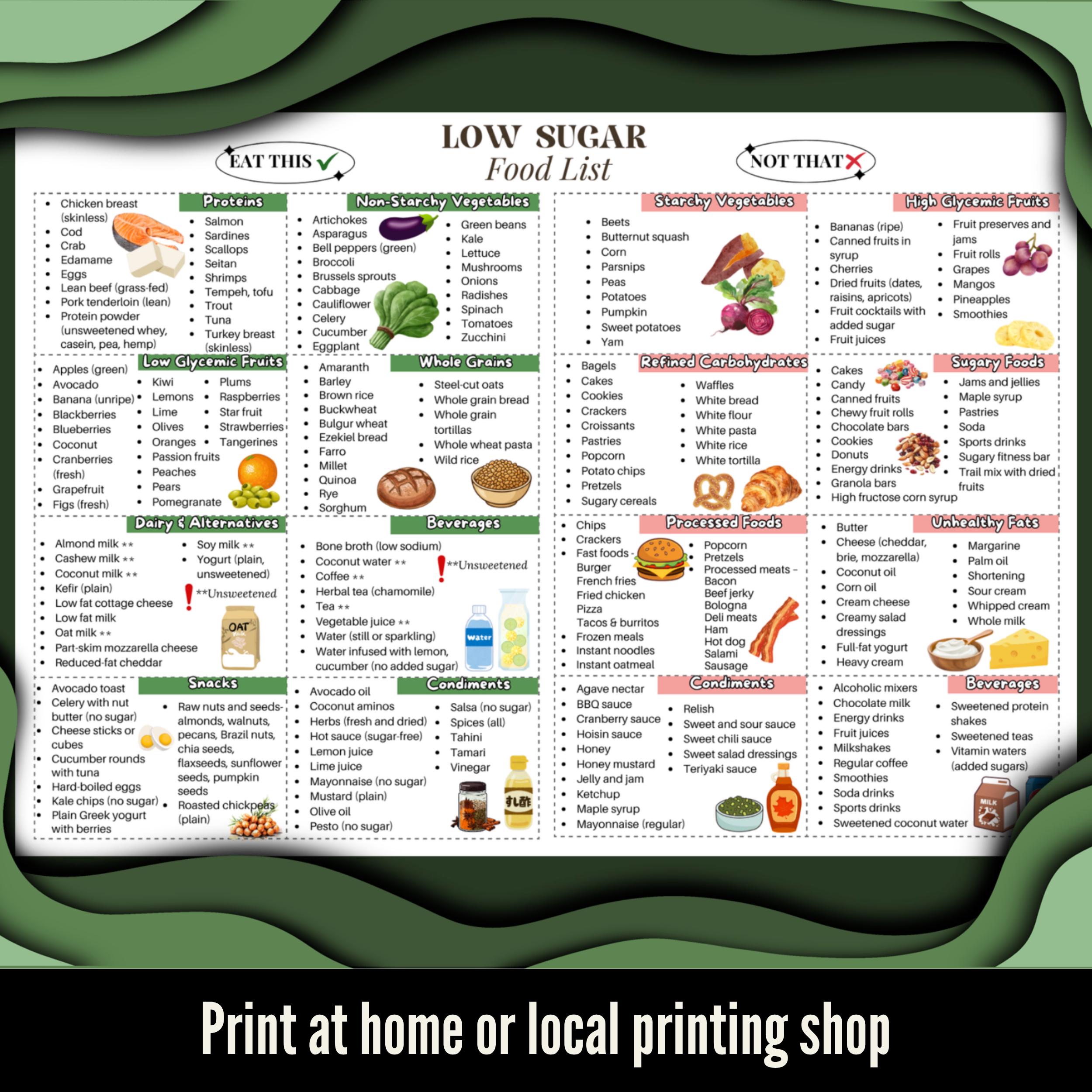 Low Sugar Food List Printable | Sugar-free Foods Guide | Diabetic Diet ...