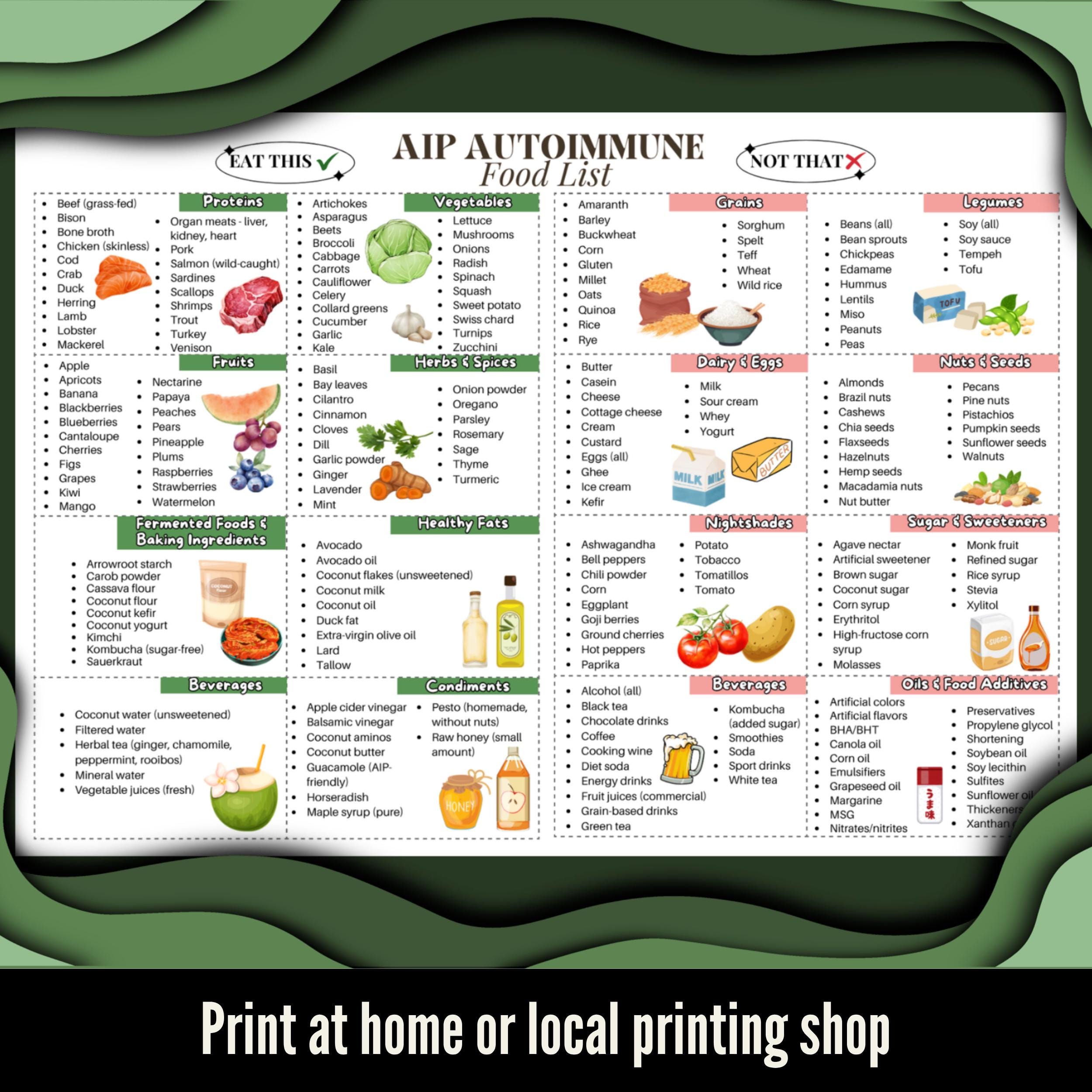 AIP Diet Food List, Autoimmune Diet, Autoimmune Protocol Food Chart ...