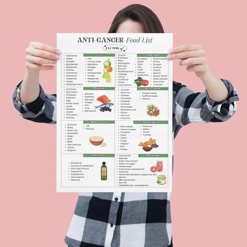 Anti-cancer Food Guide, Printable Anti-cancer Nutrition Chart, Cancer ...