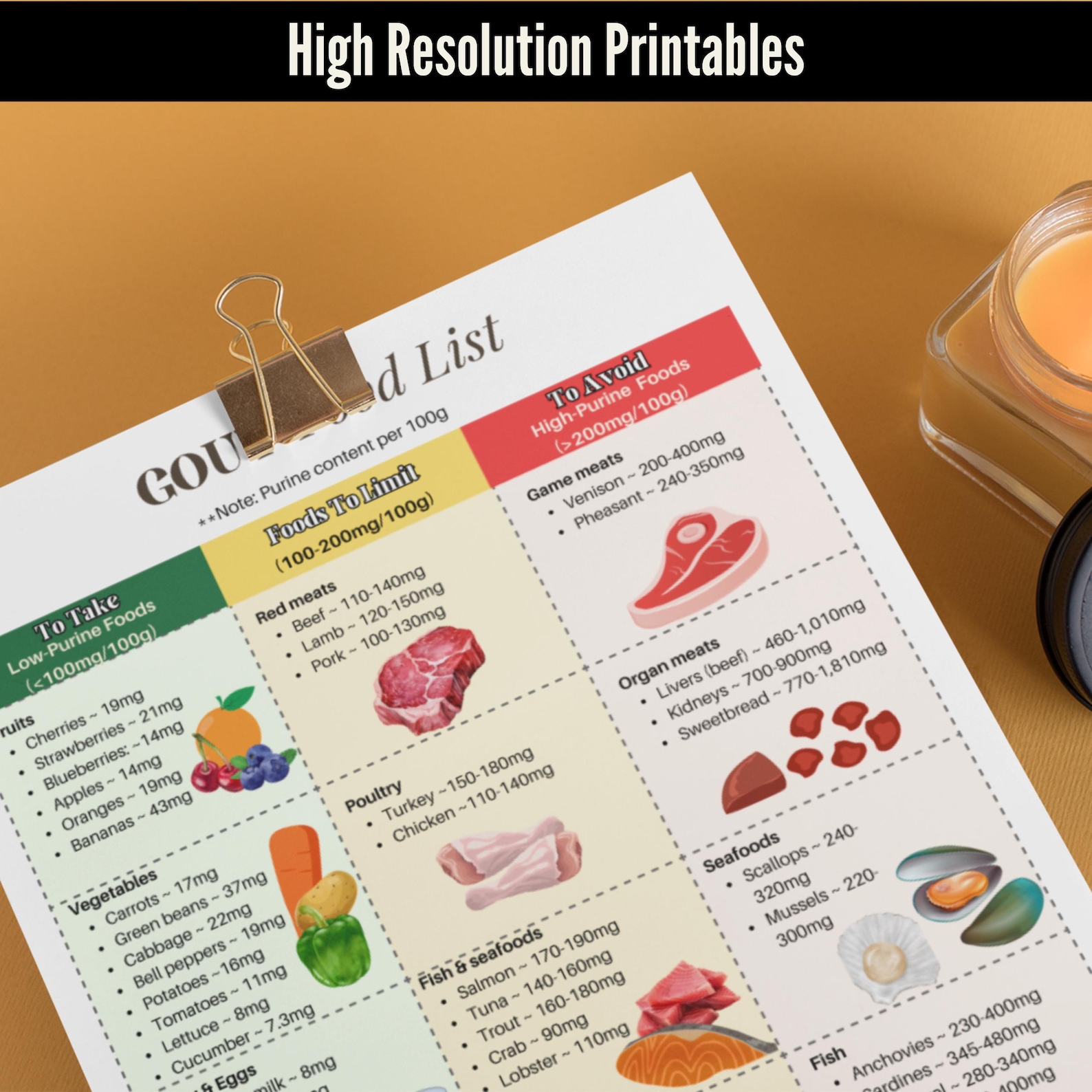 Gout Diet Food List PDF Poster, Gout Friendly Food, Gout Flare up Foods ...