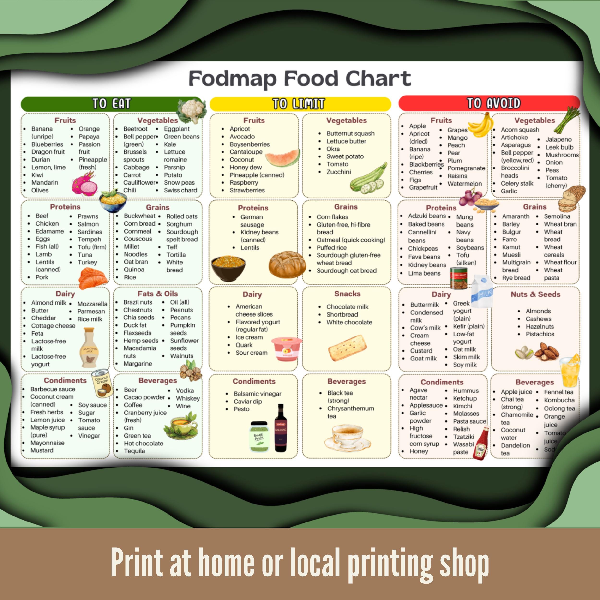 Fodmap Food List, Low Fodmap Chart, Fodmap Diet, IBS Food List, Fodmap ...