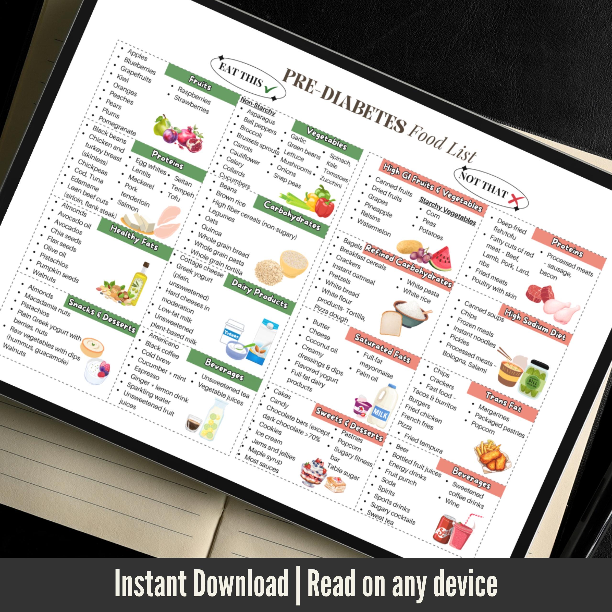 Pre Diabetic Food List Poster PDF, Pre Diabetes Food Poster, for Pre ...
