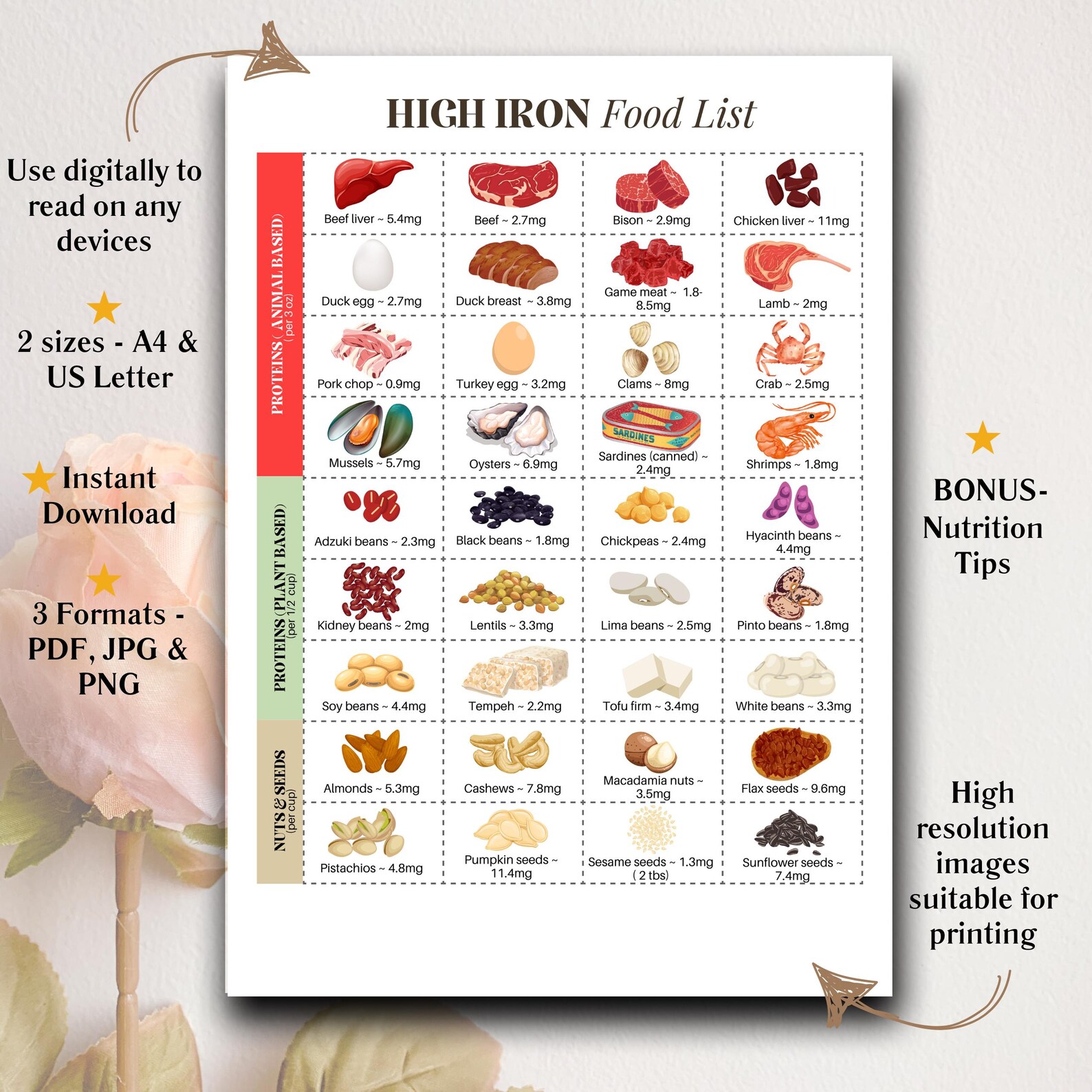 Iron Rich Food List, Iron Rich Foods Anemia, High Iron Food List, Food ...