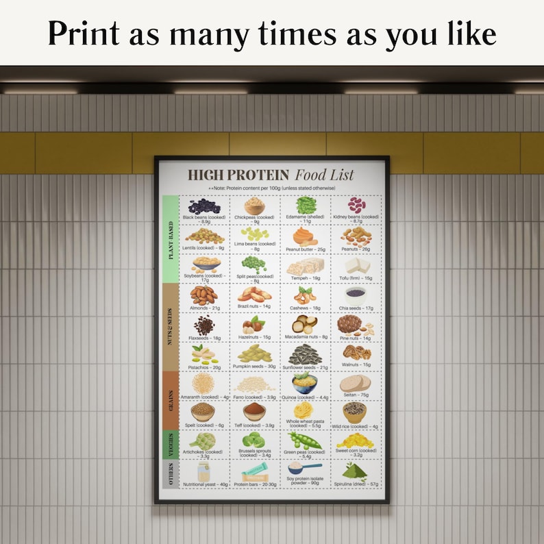 High Protein Food List, High Protein Food Chart, Protein Rich Foods ...