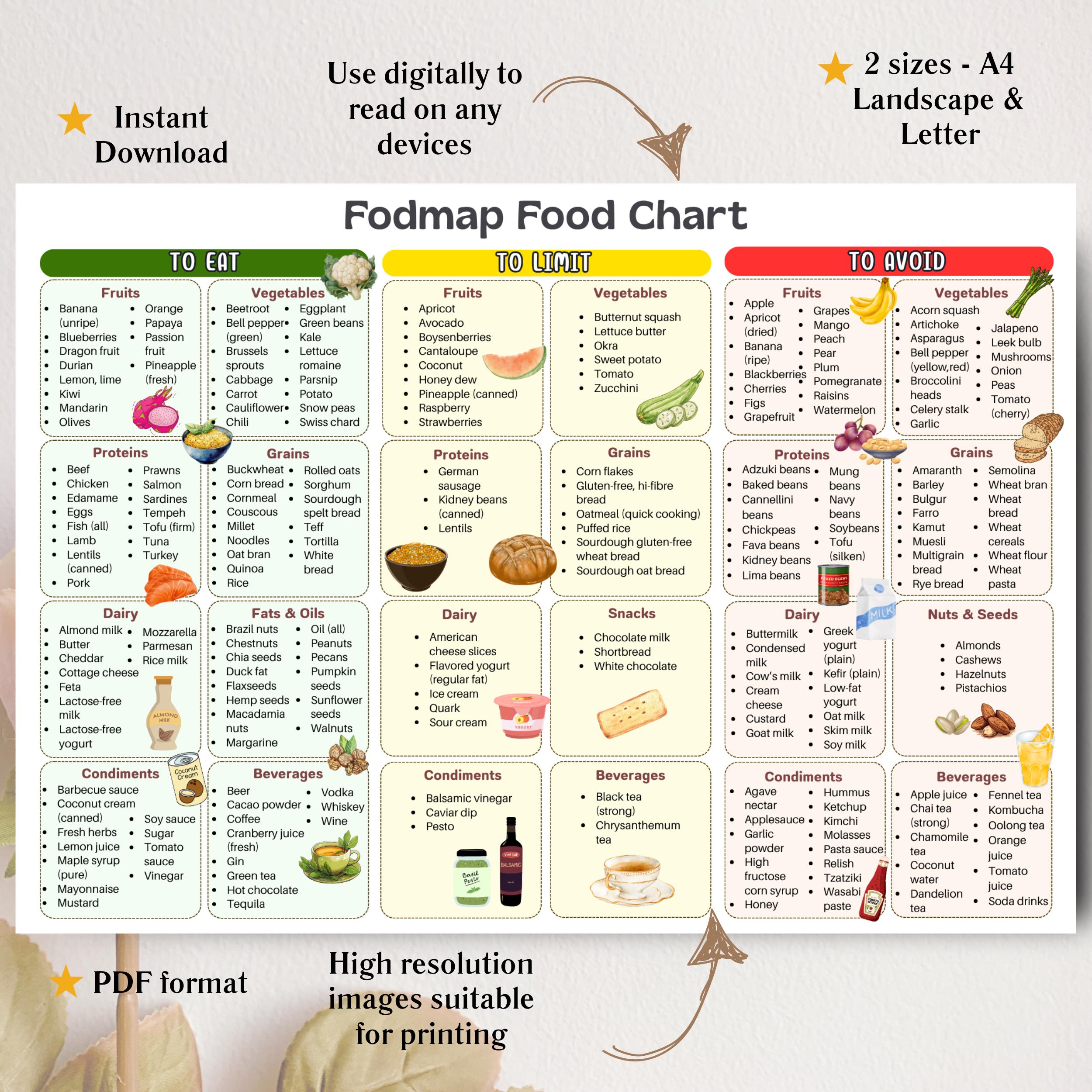 Fodmap Food List, Low Fodmap Chart, Fodmap Diet, IBS Food List, Fodmap ...