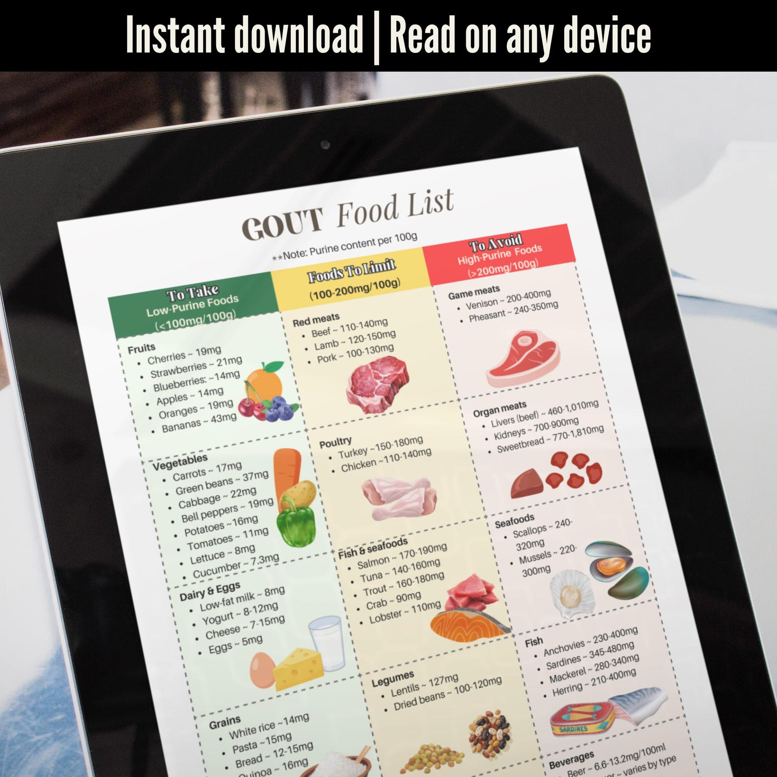 Gout Diet Food List PDF Poster, Gout Friendly Food, Gout Flare up Foods ...