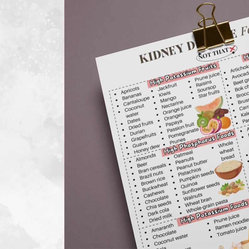 Kidney Friendly Food List Digital Poster, Stage 3 Kidney Foods to Avoid ...