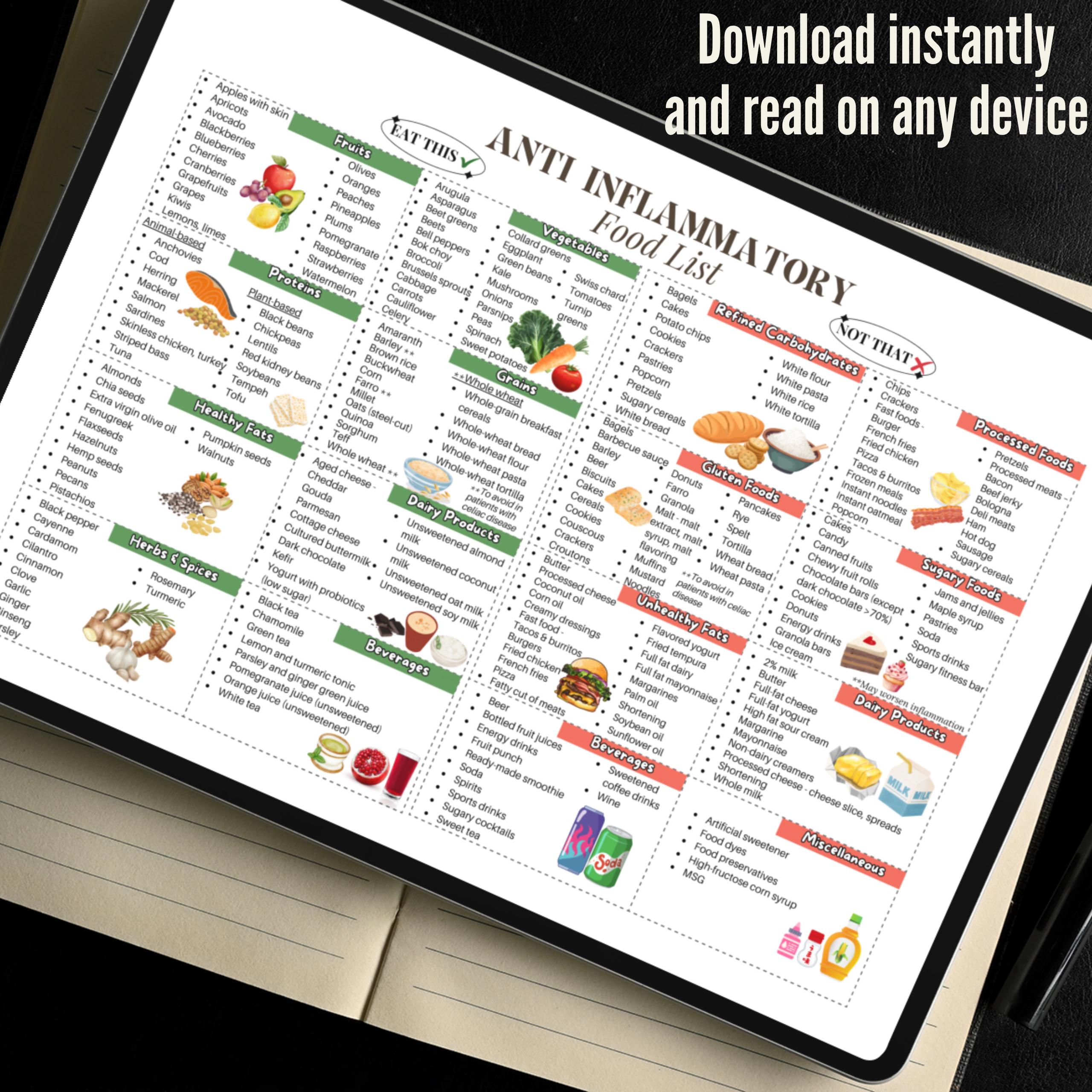 Anti Inflammatory Printable Food List, Low Inflammation Food Chart ...