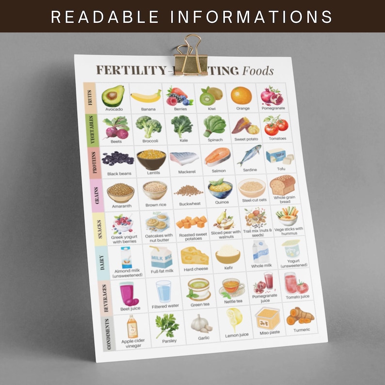 Fertility-boosting Food Chart With Images | Color-coded Nutrition Guide ...