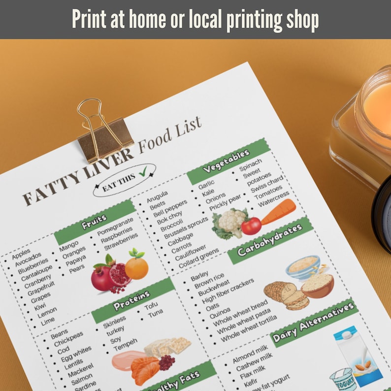 Fatty Liver Diet Food List PDF, Fatty Liver Food List Poster, for Fatty ...