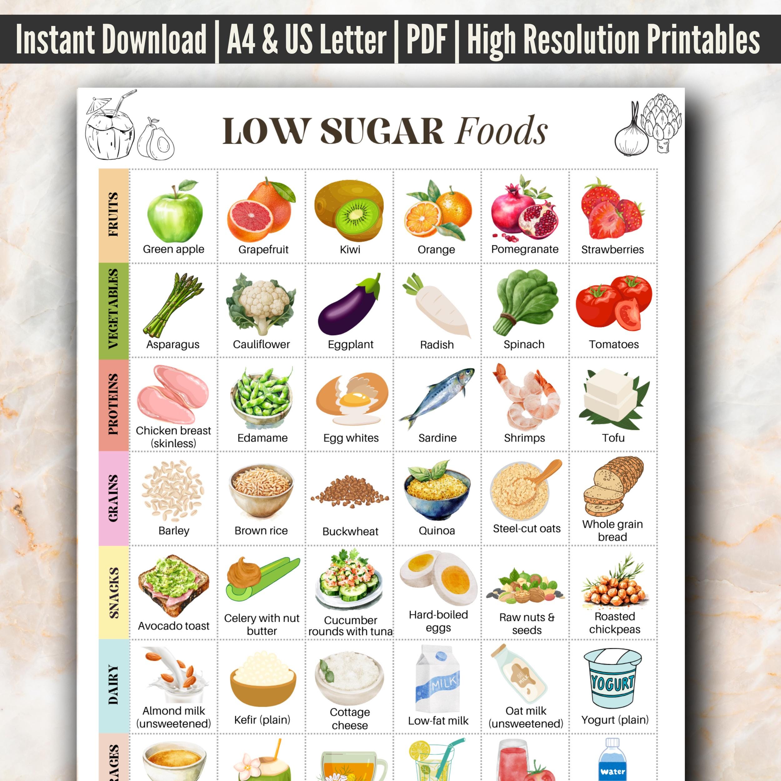Low Sugar Foods Chart, Diabetic Food Chart, Pre Diabetes Food List, Low ...
