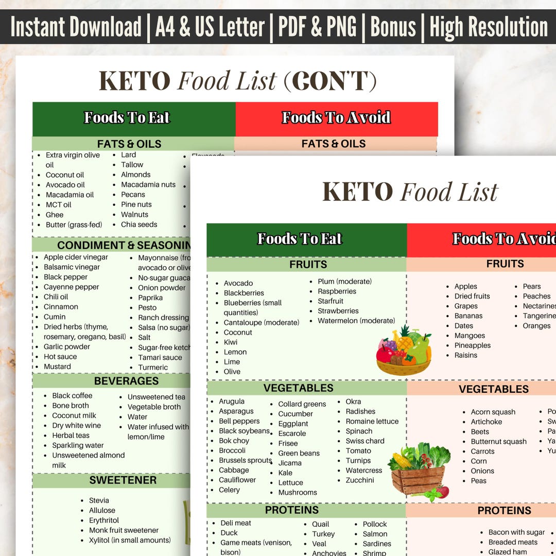 Keto Friendly Food List, Keto Diet Plan, Keto Food Charts Printable PDF ...