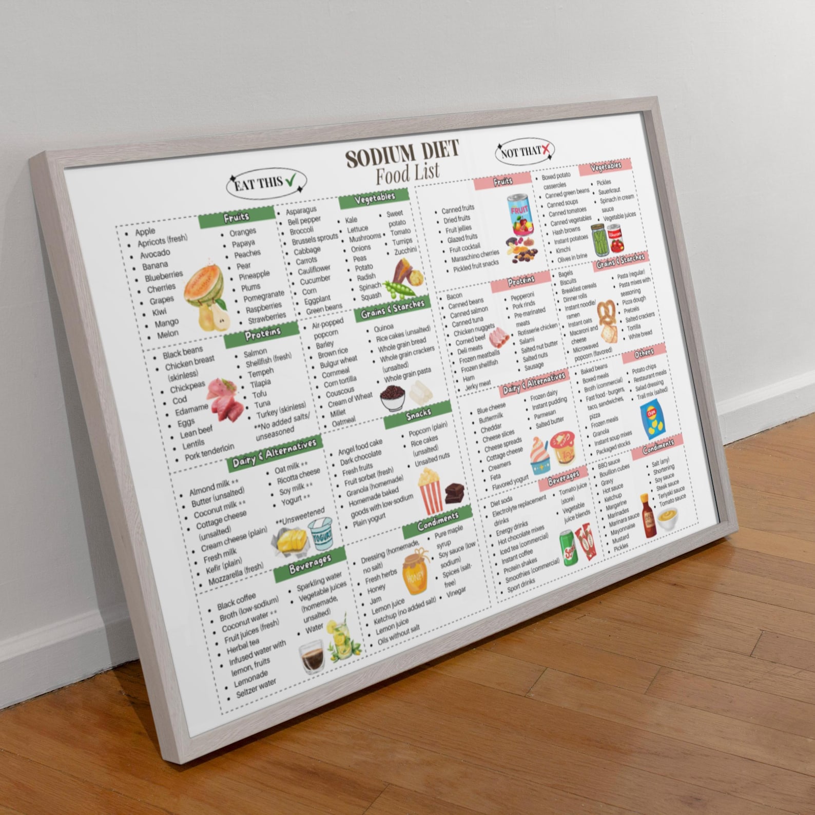 Sodium Food Chart Printable PDF | Sodium Diet Food List | Low Sodium ...