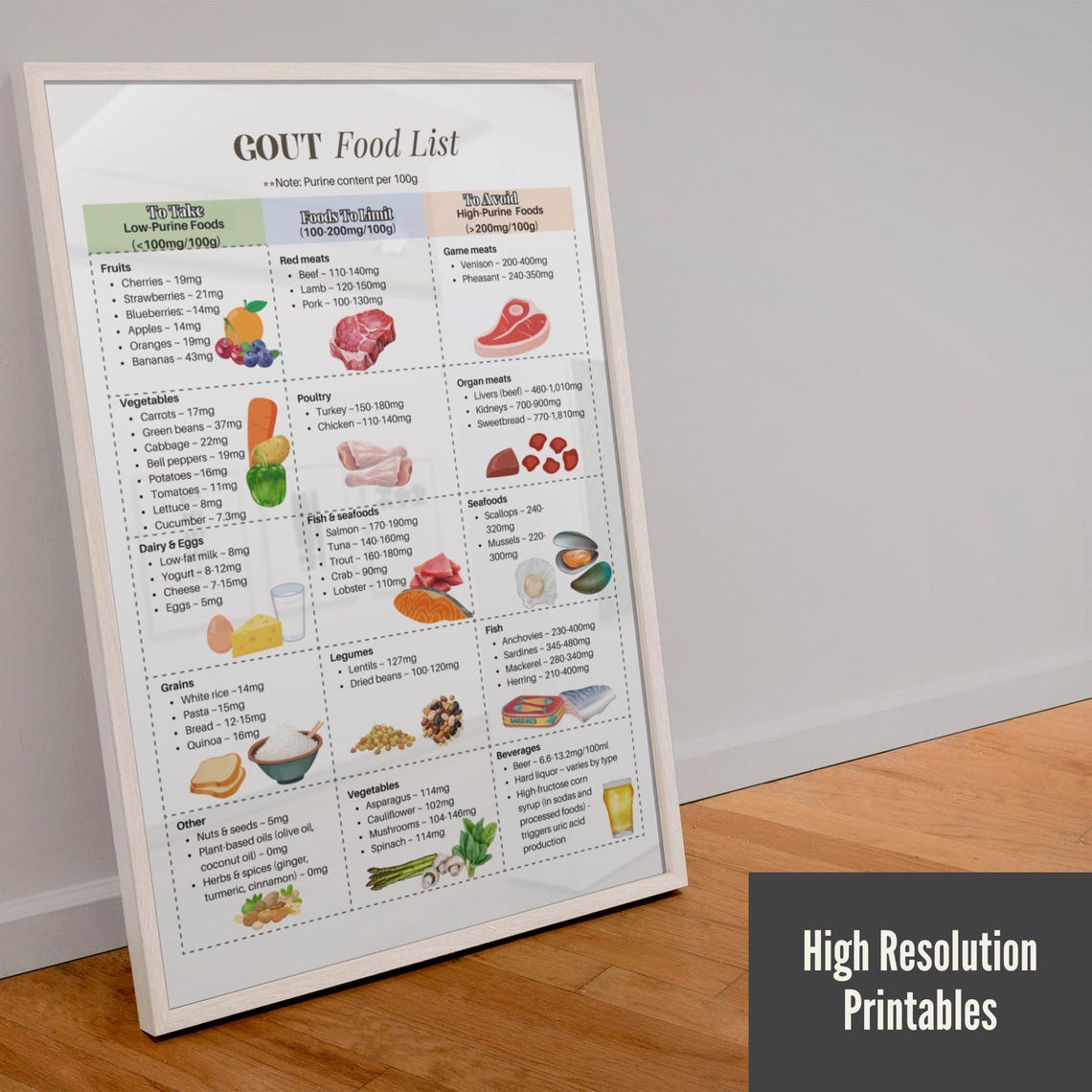 Gout Diet Food Chart, Gout Food List Poster PDF, Gout Diet Education ...