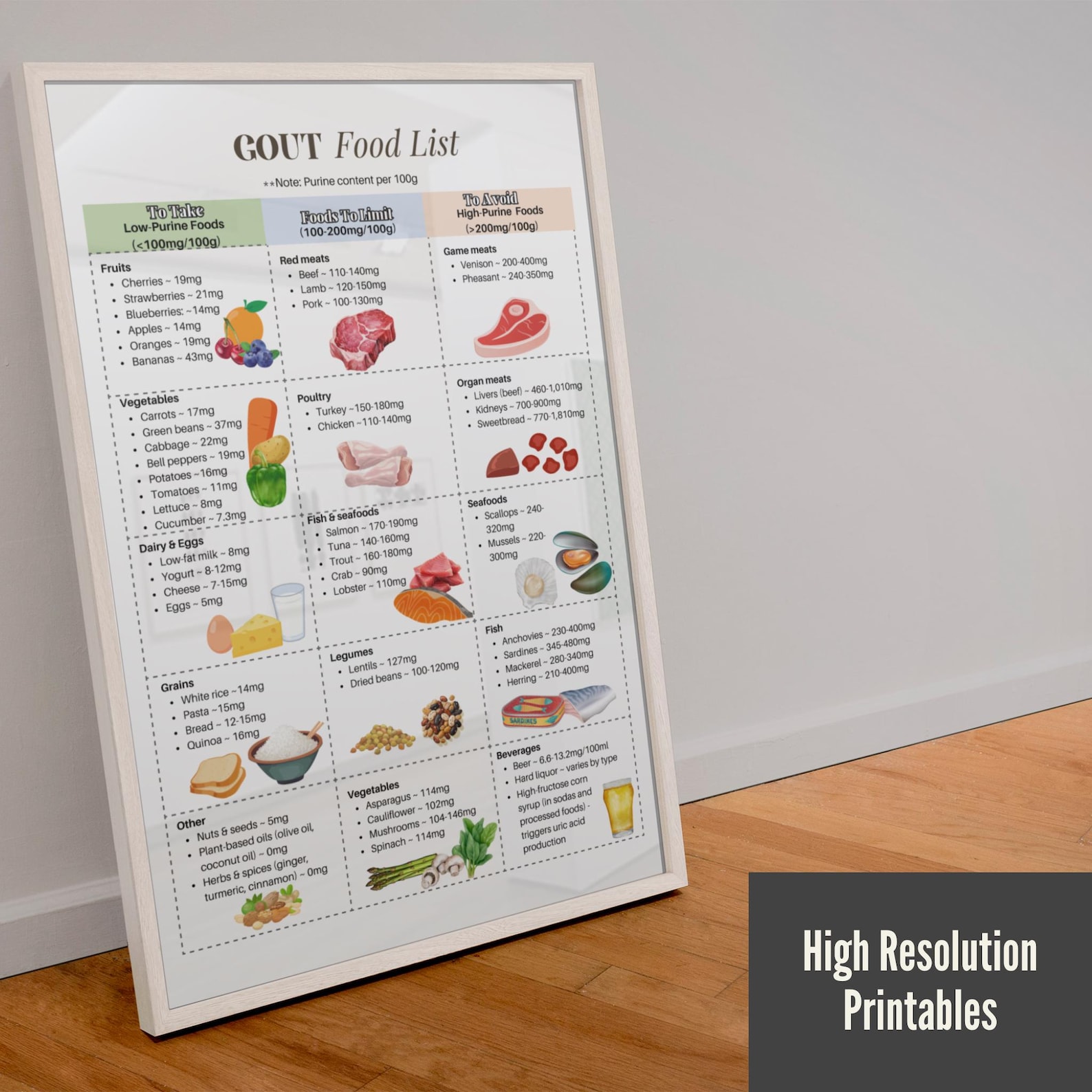 Gout Diet Food Chart, Gout Food List Poster PDF, Gout Diet Education ...