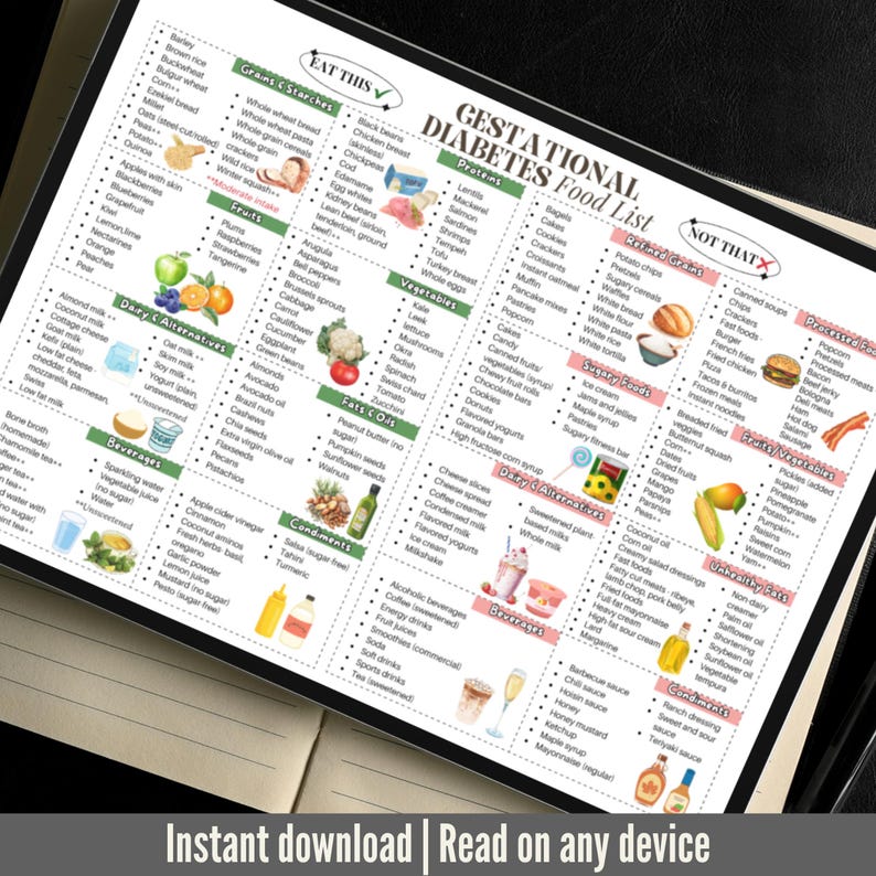 Gestational Diabetes Food List | Diabetes Management in Pregnancy ...