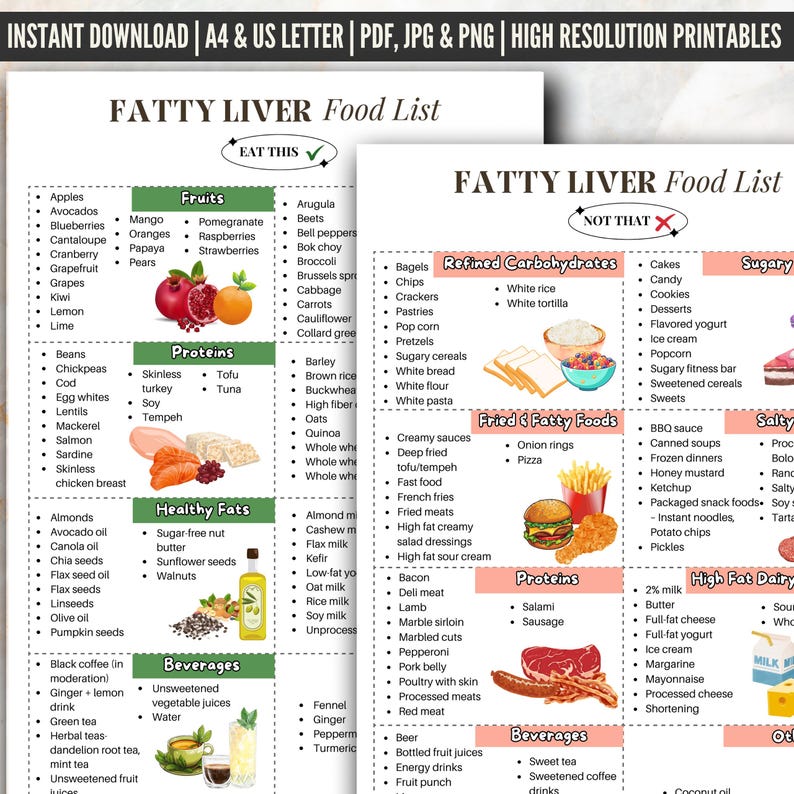 Fatty Liver Diet Food List PDF, Fatty Liver Food List Poster, Fatty ...