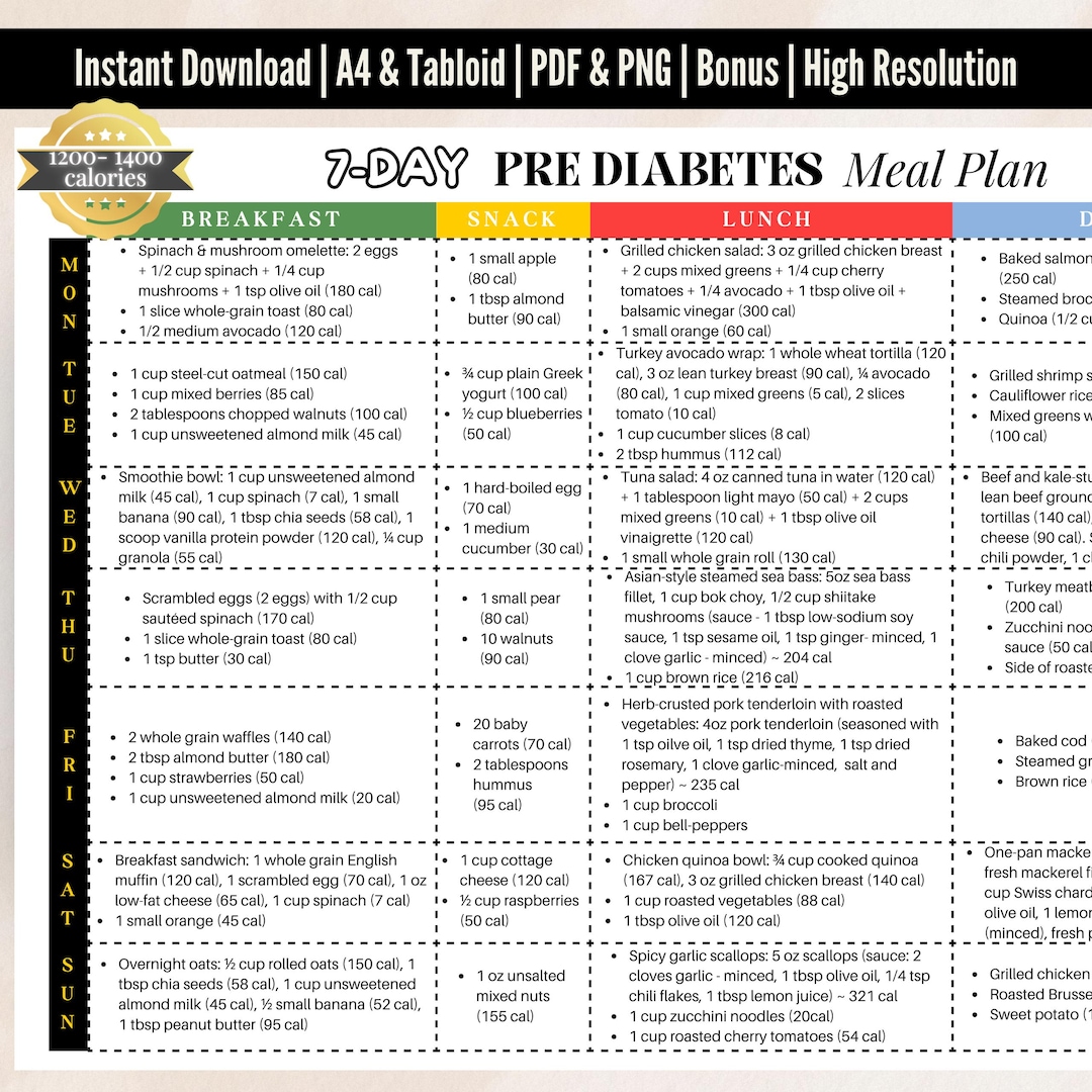 1200-1400 Calories Prediabetic Meal Plan PDF, Pre Diabetes Printable ...
