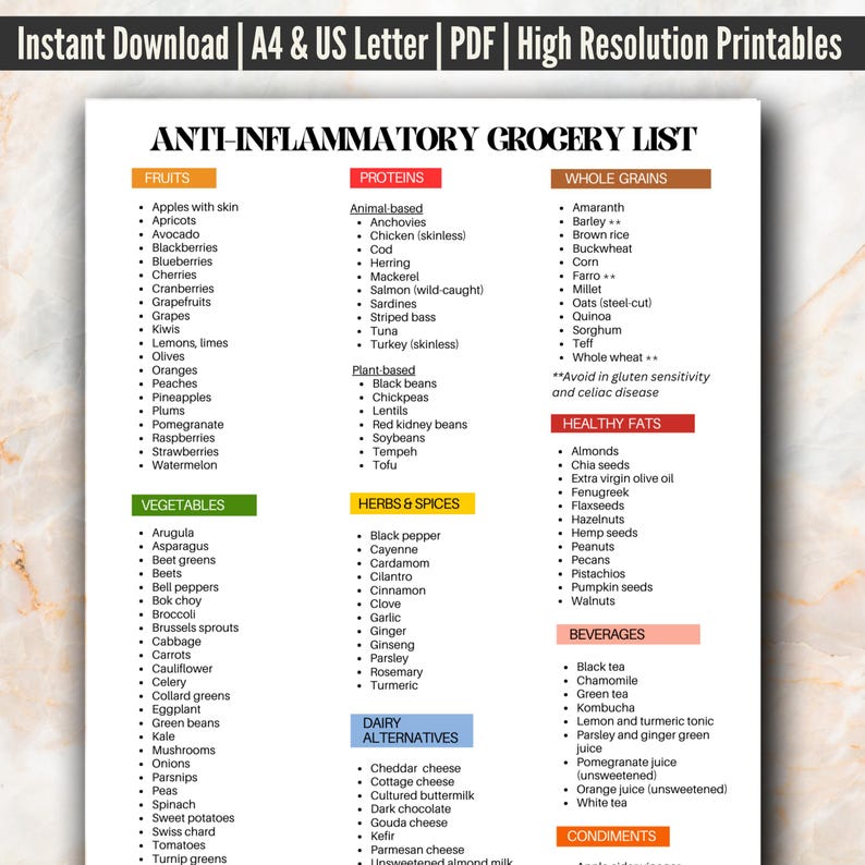Anti-inflammatory Grocery List Printable, Anti Inflammation Shopping ...