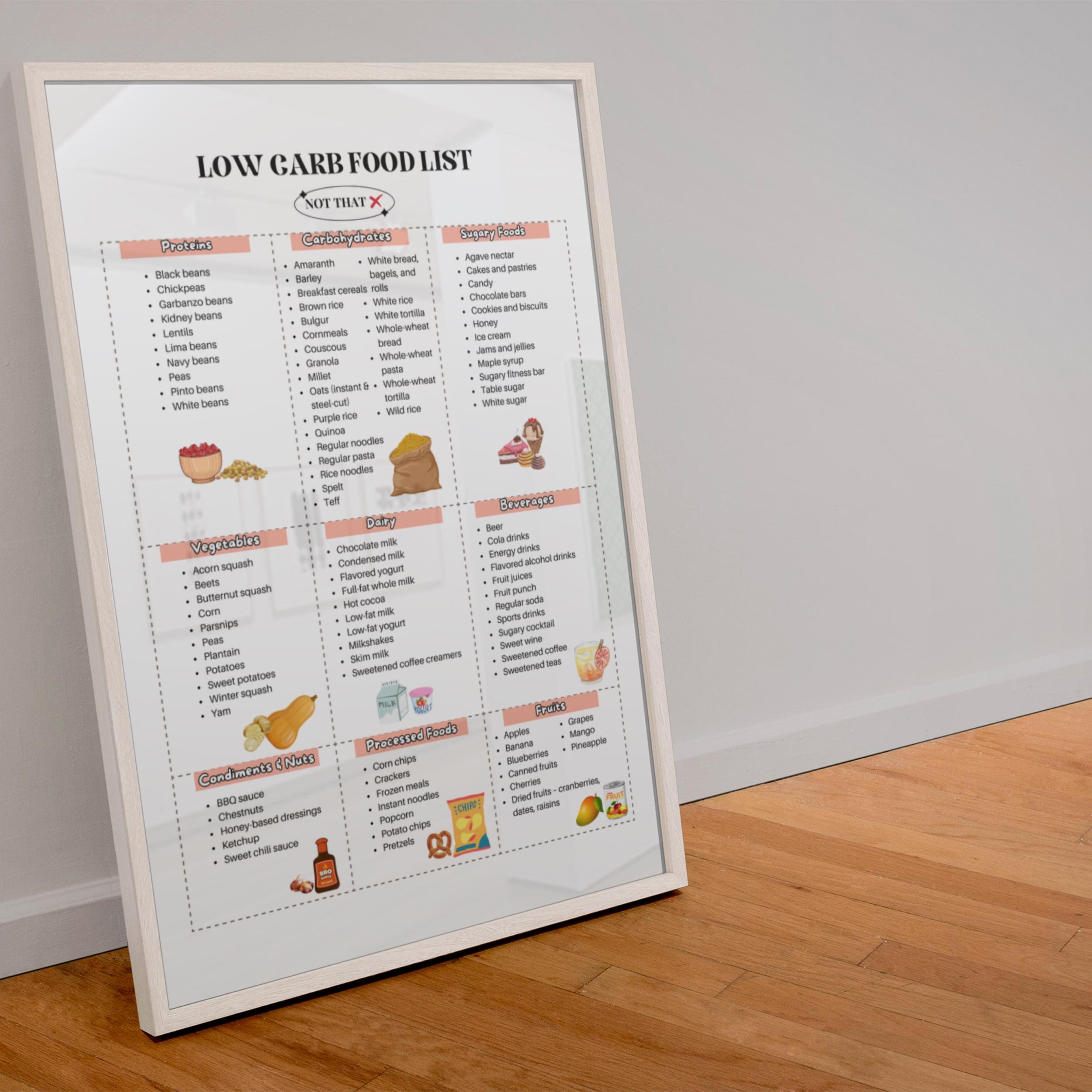 Printable Low Carb Food List for Low Carb Meal Plan, Low Carb Food ...