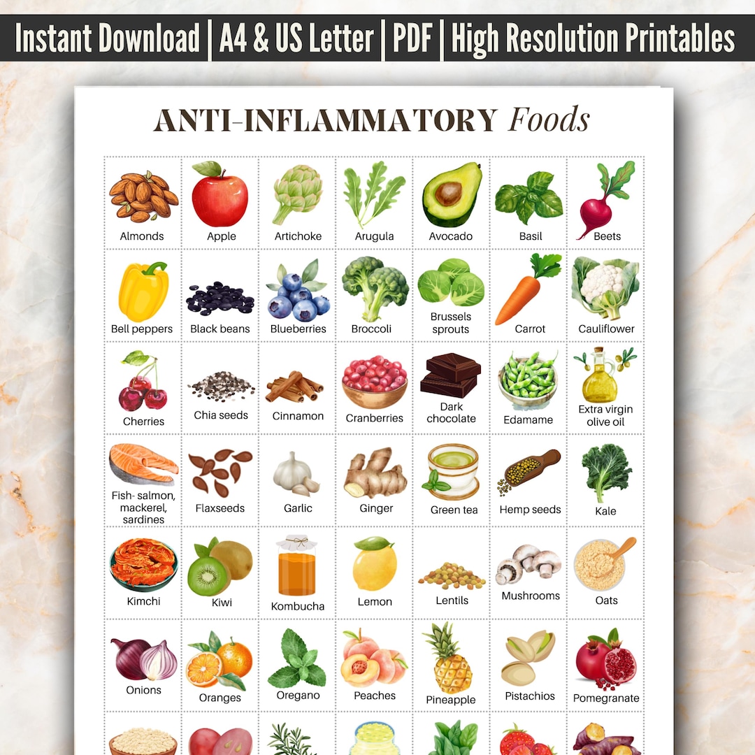 Anti-inflammatory Food Chart, 56 Healing Foods List, Anti Inflammatory ...