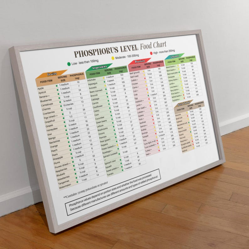 Phosphorus Food List, Phosphorus Diet Printable Poster, High Phosphorus ...