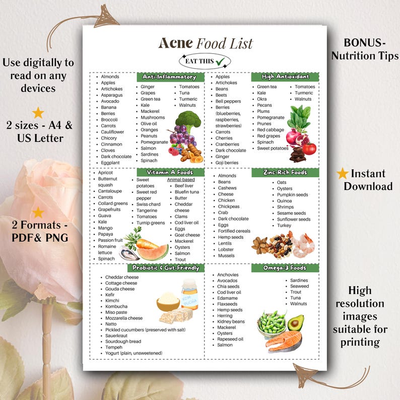Acne Diet List Printable, Foods to Eat and Avoid for Acne-free Skin ...