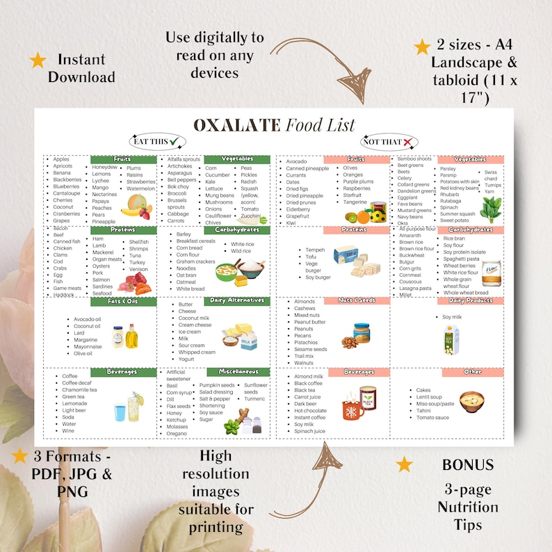 Oxalate Food List, Low Oxalate Diet Food List for Kidney Stones, Low ...