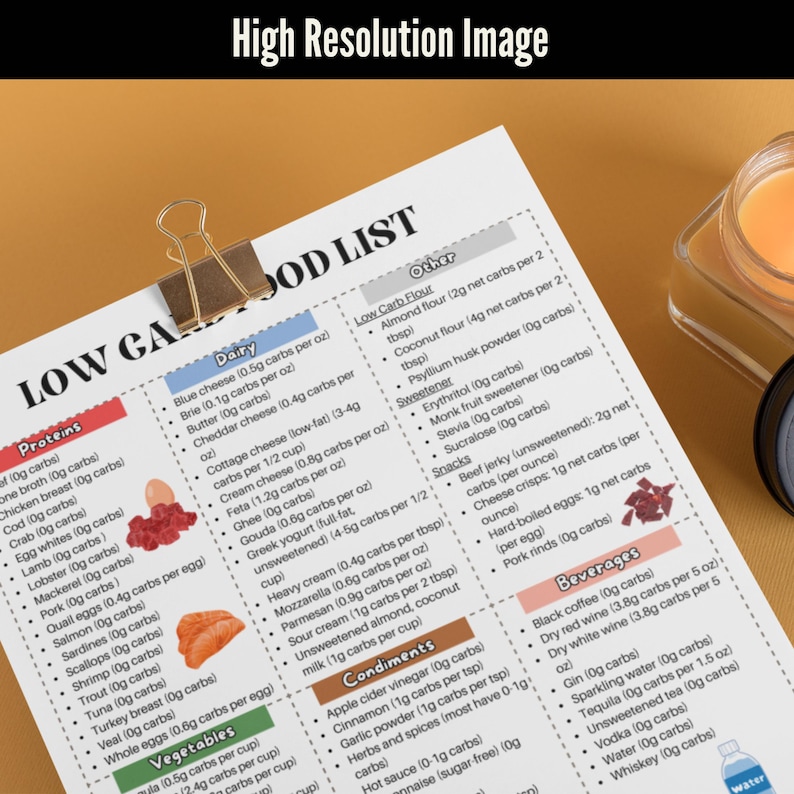 Printable Low Carb Food List, for Low Carb Meal Plan, Low Carb Food ...