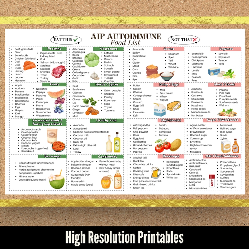 AIP Diet Food List, Autoimmune Diet, Autoimmune Protocol Food Chart ...