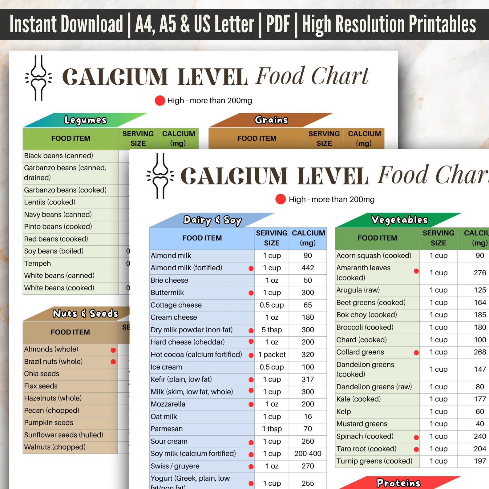 Calcium Food Chart With Non-dairy Included, High Calcium Food, Calcium ...