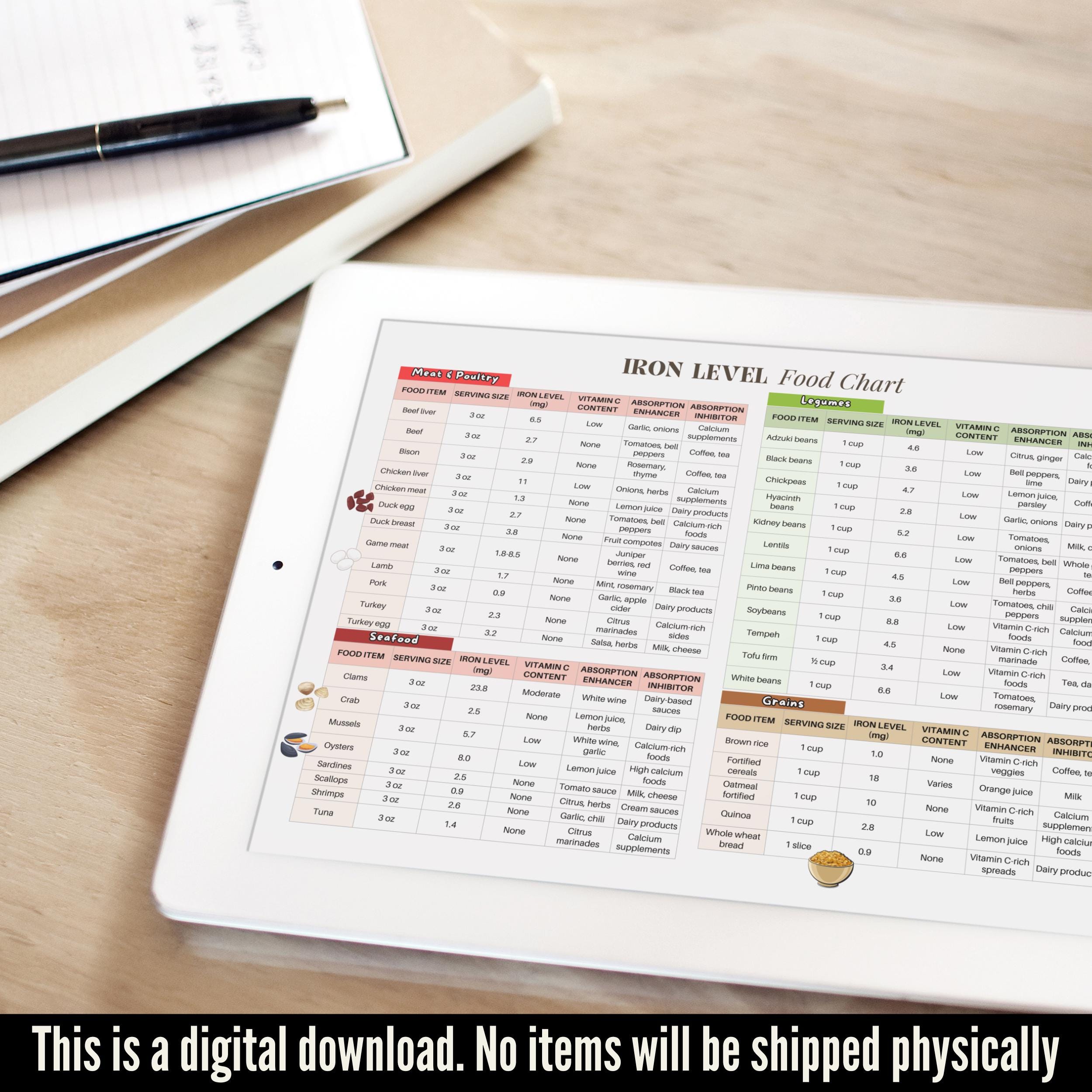 Iron Rich Food Printed Charts PDF, High Iron Food List Printable Poster ...