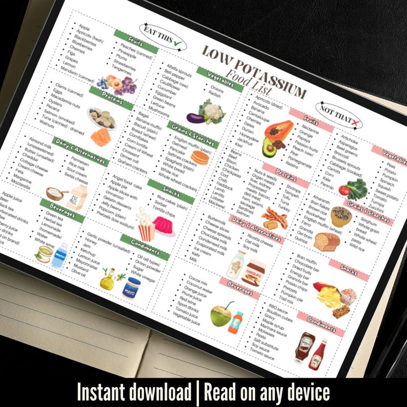 Low Potassium Food List Printable | Kidney-friendly Foods Chart | Low ...