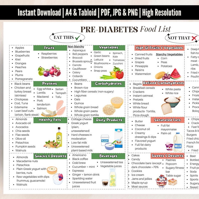 Pre Diabetic Food List Poster PDF, Pre Diabetes Food Poster, for Pre ...