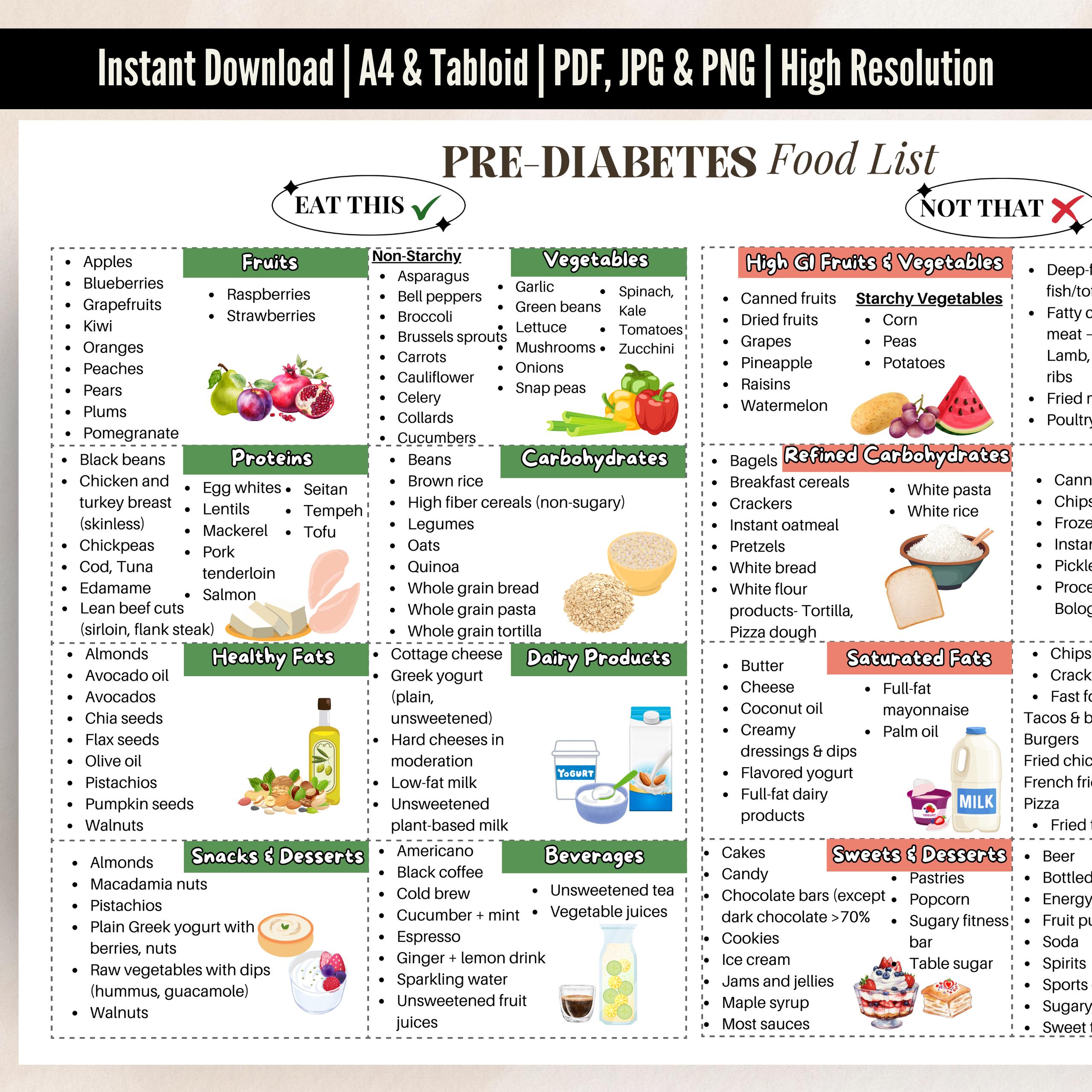 Pre Diabetic Food List Poster PDF, Pre Diabetes Food Poster, for Pre ...