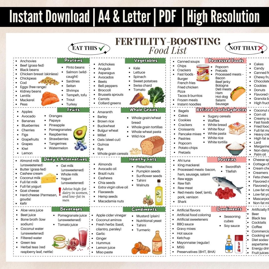 Fertility-boosting Food List | Printable Fertility Nutrition Guide ...