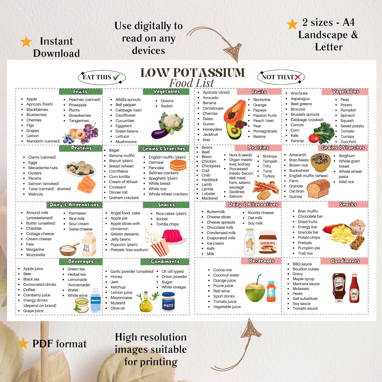 Low Potassium Food List Printable | Kidney-friendly Foods Chart | Low ...