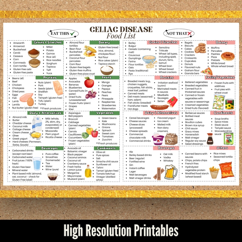Celiac Disease Food List Printable | Gluten Free Foods to Eat and Avoid ...