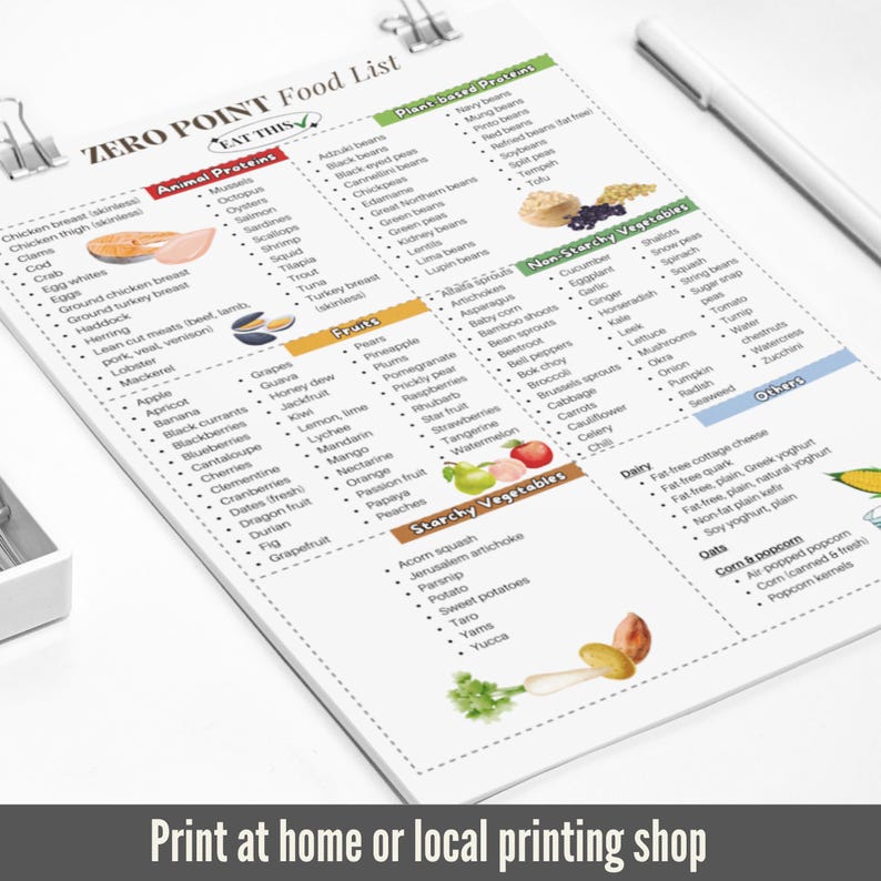 Zero Point Food List, Weight Watchers Food Guide, Printable WW Zero ...