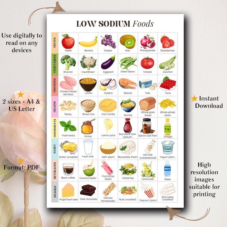Low Sodium Foods Chart | Low Sodium Food List | for Heart Healthy and ...