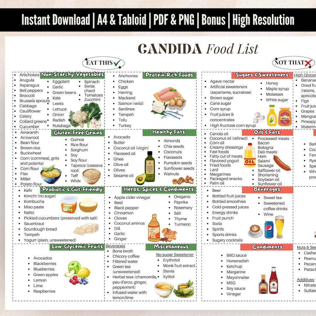 Candida Diet Chart PDF for Candida Relief, Candida Food List as Candida ...