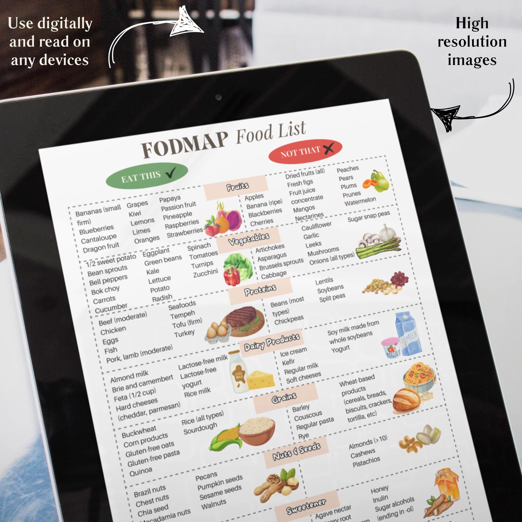 Fodmap Chart Diverticulits, Fodmap Diet Best Seller, Fodmap Food List 8 ...