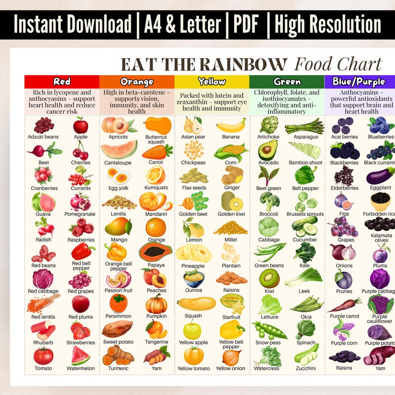 Healthy Eating Poster for Kids - Etsy UK