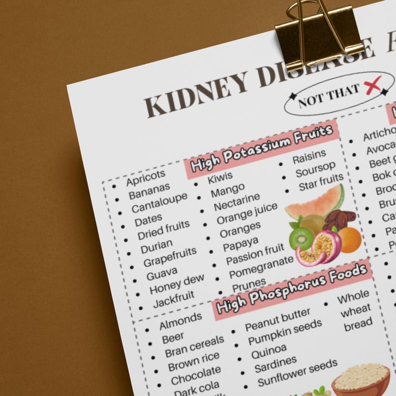 Kidney Friendly Food List Digital Poster, Stage 3 Kidney Foods to Avoid ...
