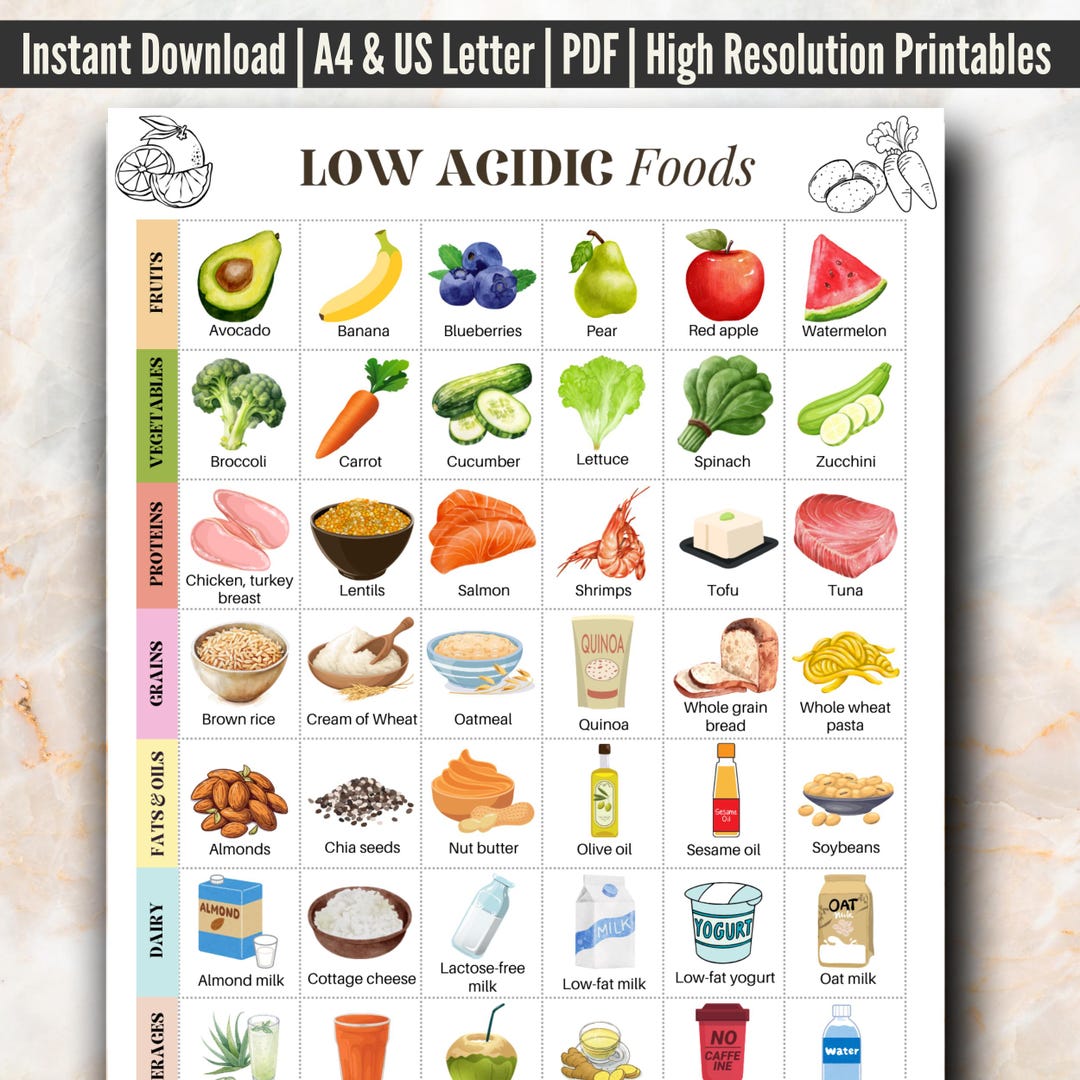 Low Acidic Foods Chart Printable for GERD, Gastritis, Heartburn | Acid ...