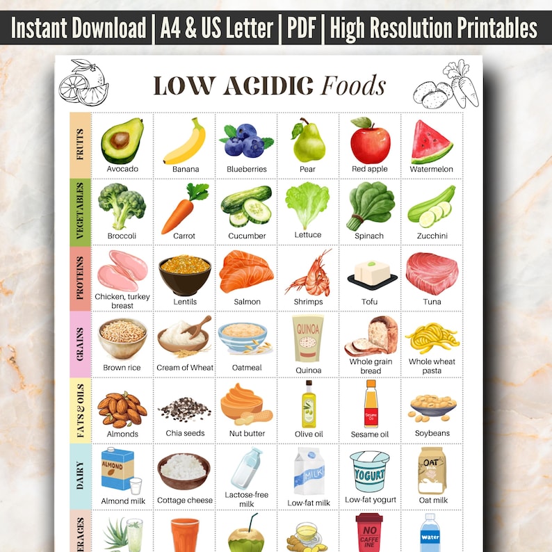Low Acidic Foods Chart Printable for GERD, Gastritis, Heartburn | Acid ...