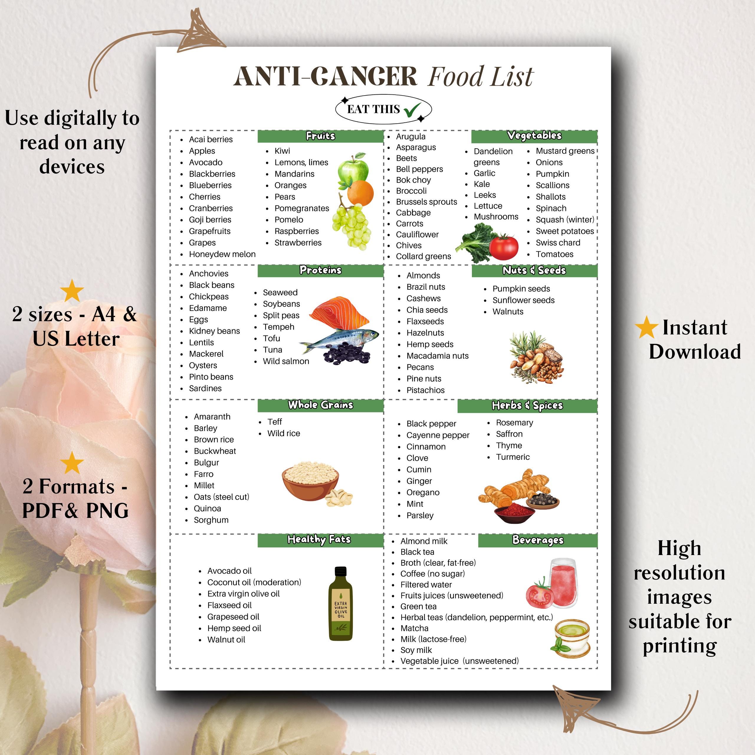 Anti-cancer Food Guide, Printable Anti-cancer Nutrition Chart, Cancer ...