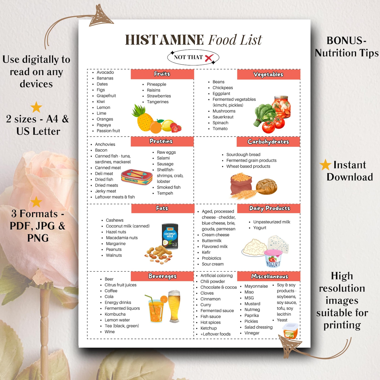 Low Histamine Food List, Histamine Diet, Histamine Food Chart, Low ...