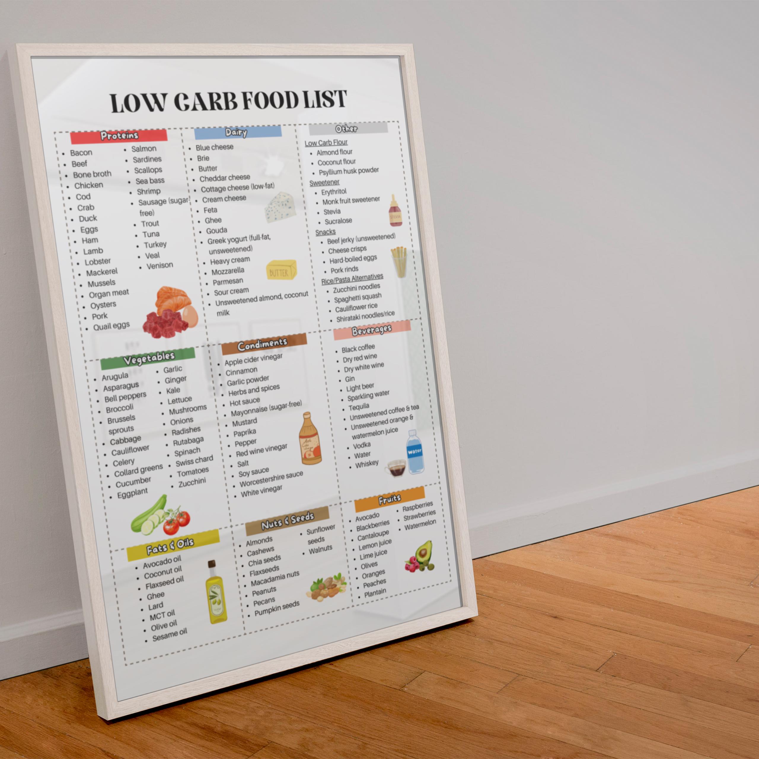 Low Carb Foods, Low Carb Grocery List, Perfect for Low Carb High ...