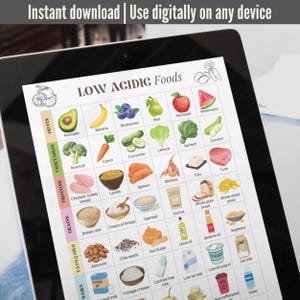 Low Acidic Foods Chart Printable for GERD, Gastritis, Heartburn | Acid ...